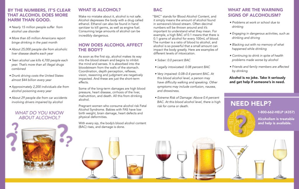 What Is Your Alcohol IQ Facts Pamphlet | Prevention Resources