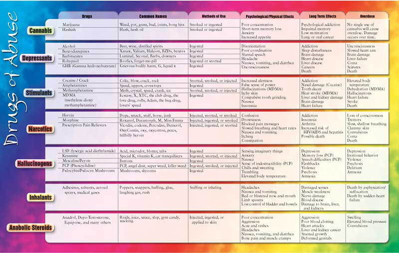 Drugs of Abuse Pamphlet