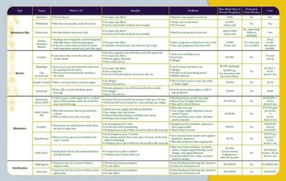 Birth Control Pamphlet | Prevention and Treatment Resource Press