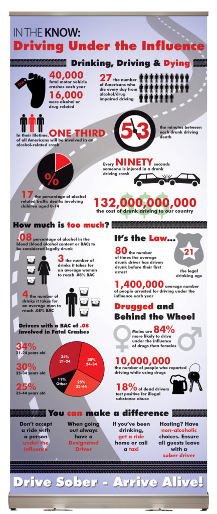 Driving Under the Influence Retractable Presentation Display