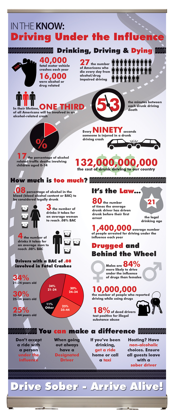 Driving Under the Influence Retractable Presentation Display
