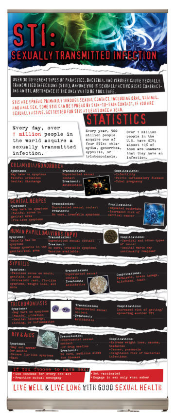 Sex Education Pamphlet | Prevention & Treatment Resources