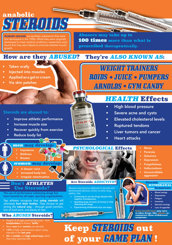 Anabolic Steroids Wall Display | Prevention and Treatment Resource Press