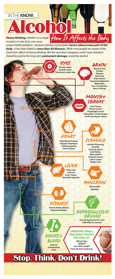 In the Know: How it Affects the Body – Alcohol | Prevention and ...