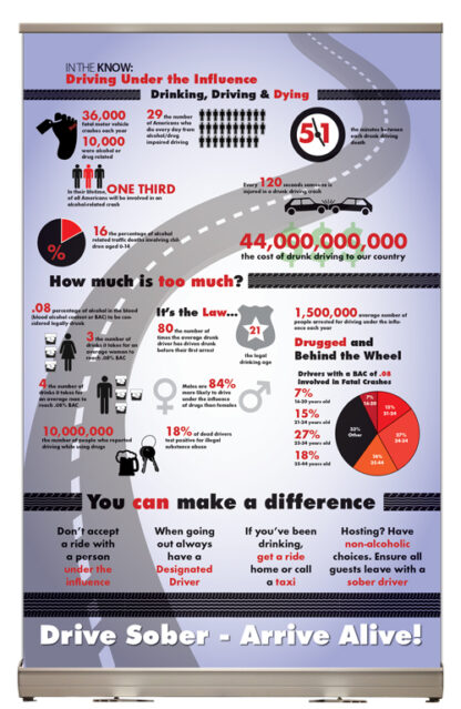 DUI & DWI Archives | Prevention and Treatment Resource Press