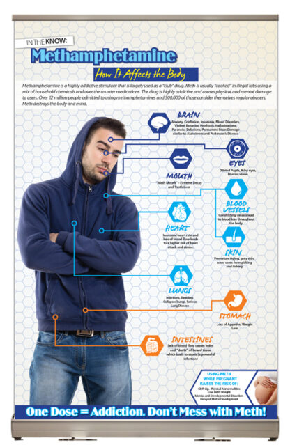How Methamphetamine Affects the Body Tabletop Display