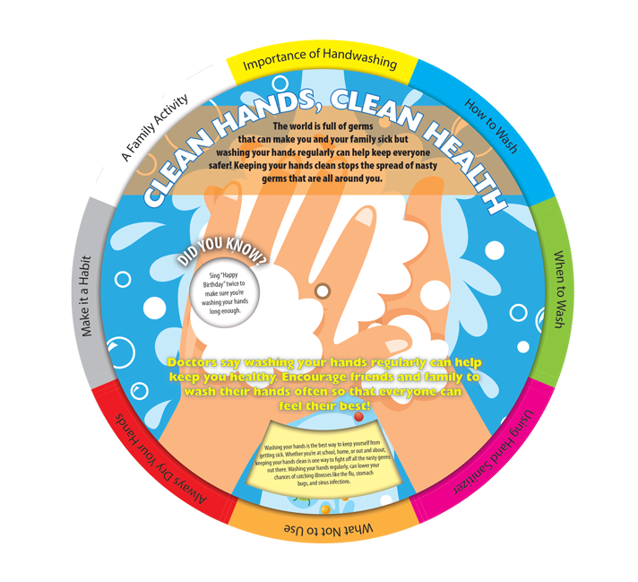 Clean Hands, Clean Health: Hand Hygiene Information Wheels